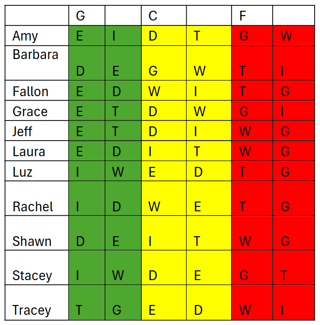 Validation and Insight Assessment (VIA) Tool
